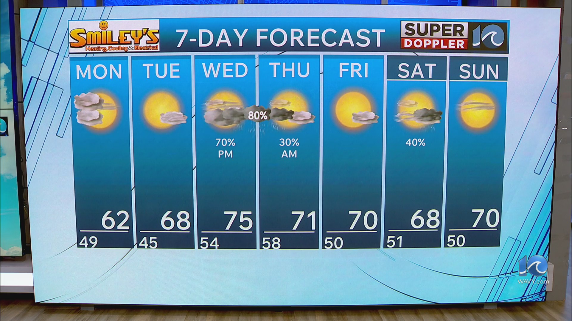 WAVY weather evening update | April 26, 2026