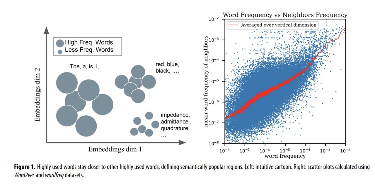 Universal patterns emerge across 22 languages, mapping how vocabularies ...