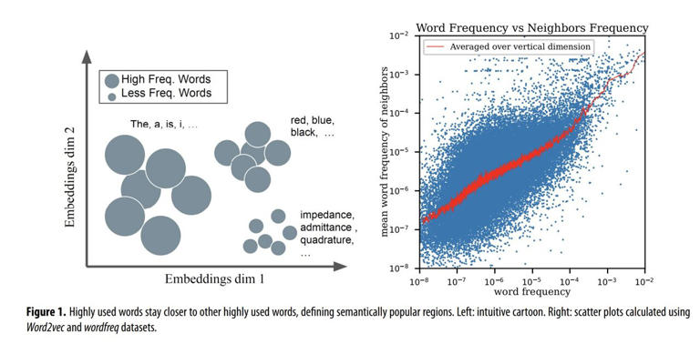 Universal patterns emerge across 22 languages, mapping how vocabularies ...