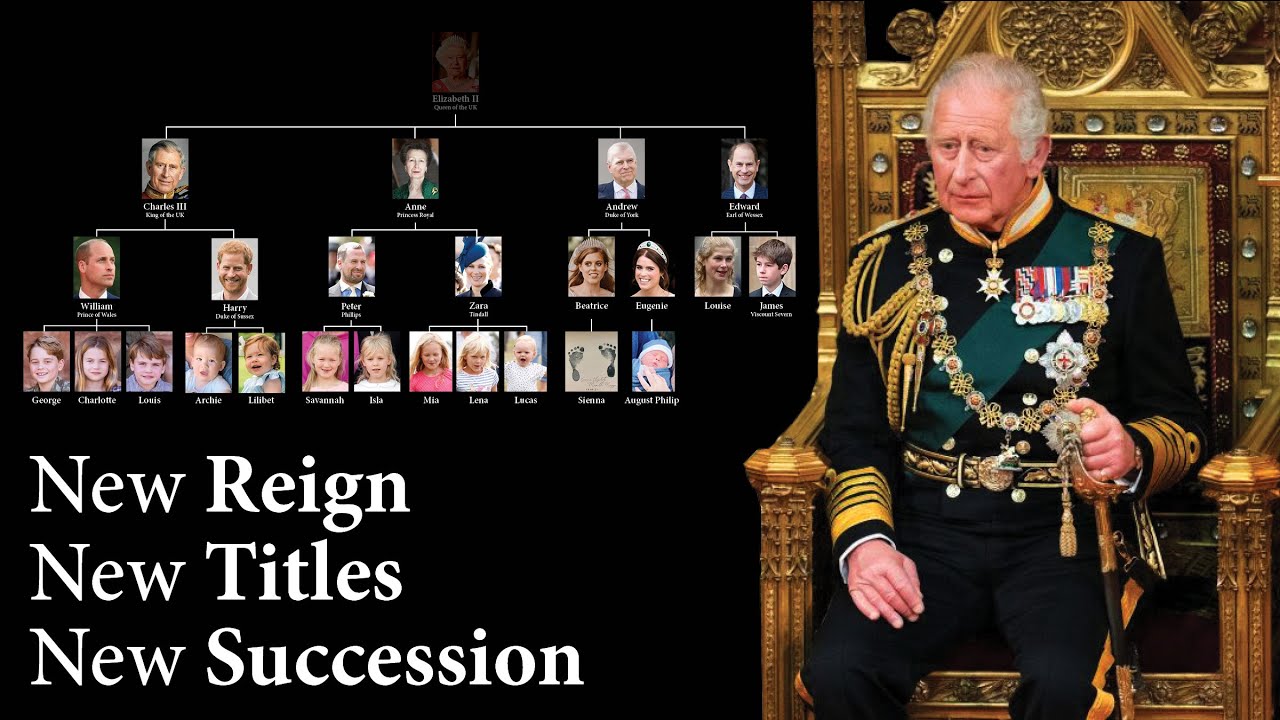 Royalty 101: Line of succession explained 🏰