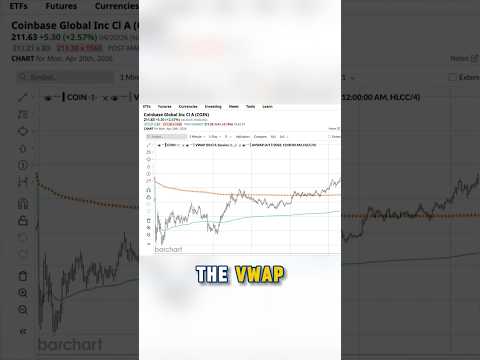 Steal this trade strategy using only VWAP #vwap #coin #barchart