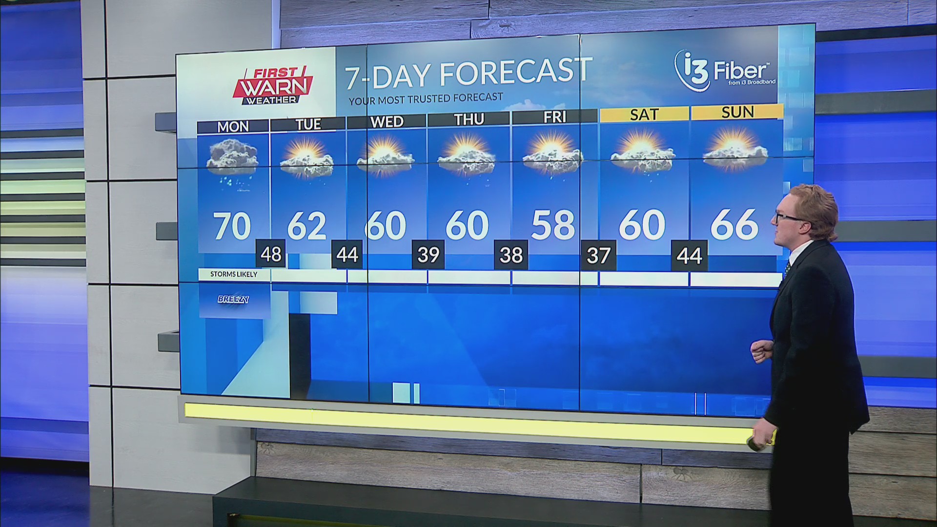 Sunday evening weather forecast (4/26/26)