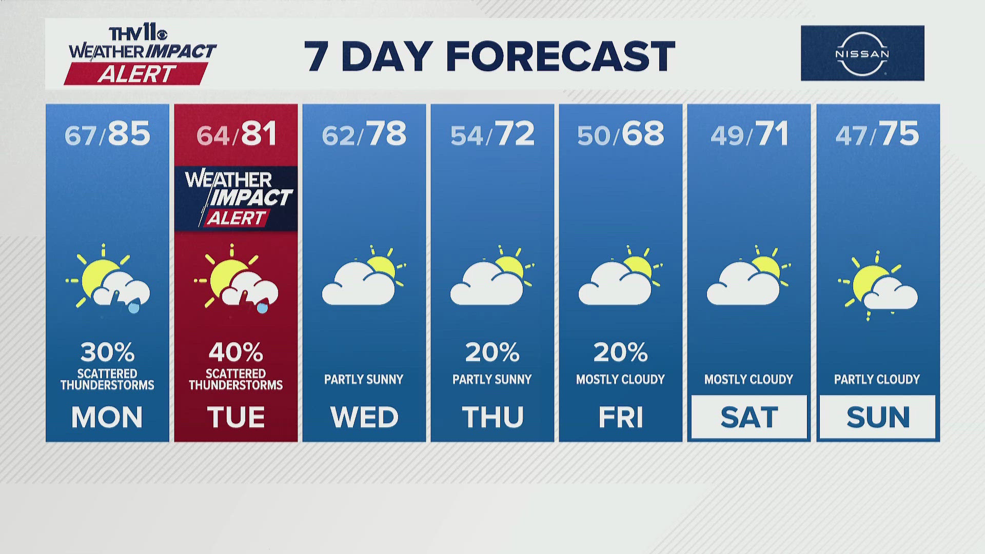 Your Arkansas weather forecast from THV11