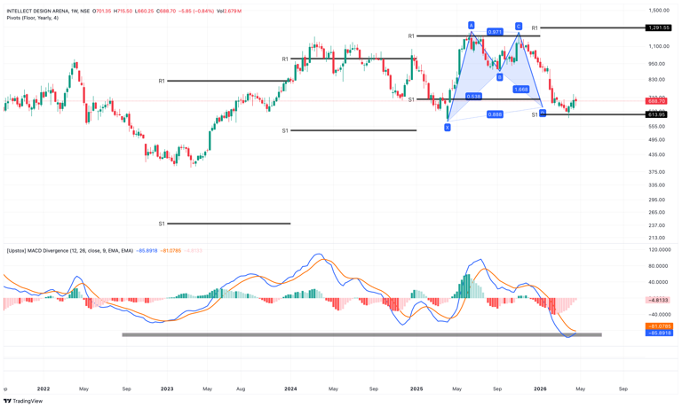 Stocks to buy for short term: From PVR INOX to JSW Energy - Anand Rathi ...