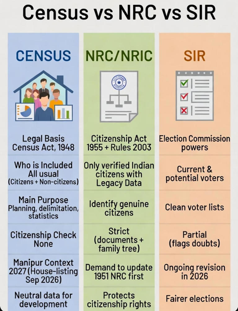 Updating 1951 NRC alongside 2027 census is feasible for protecting the ...