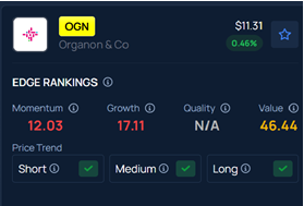 Organon to be acquired by Sun Pharma in $11.75B deal, OGN stock spikes ...