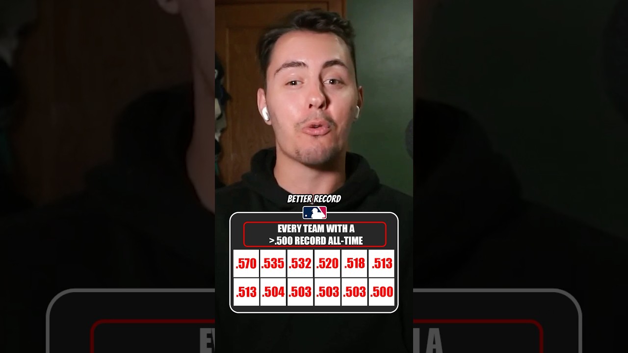 Can we guess the MLB franchises with a .500 or better record all-time ...