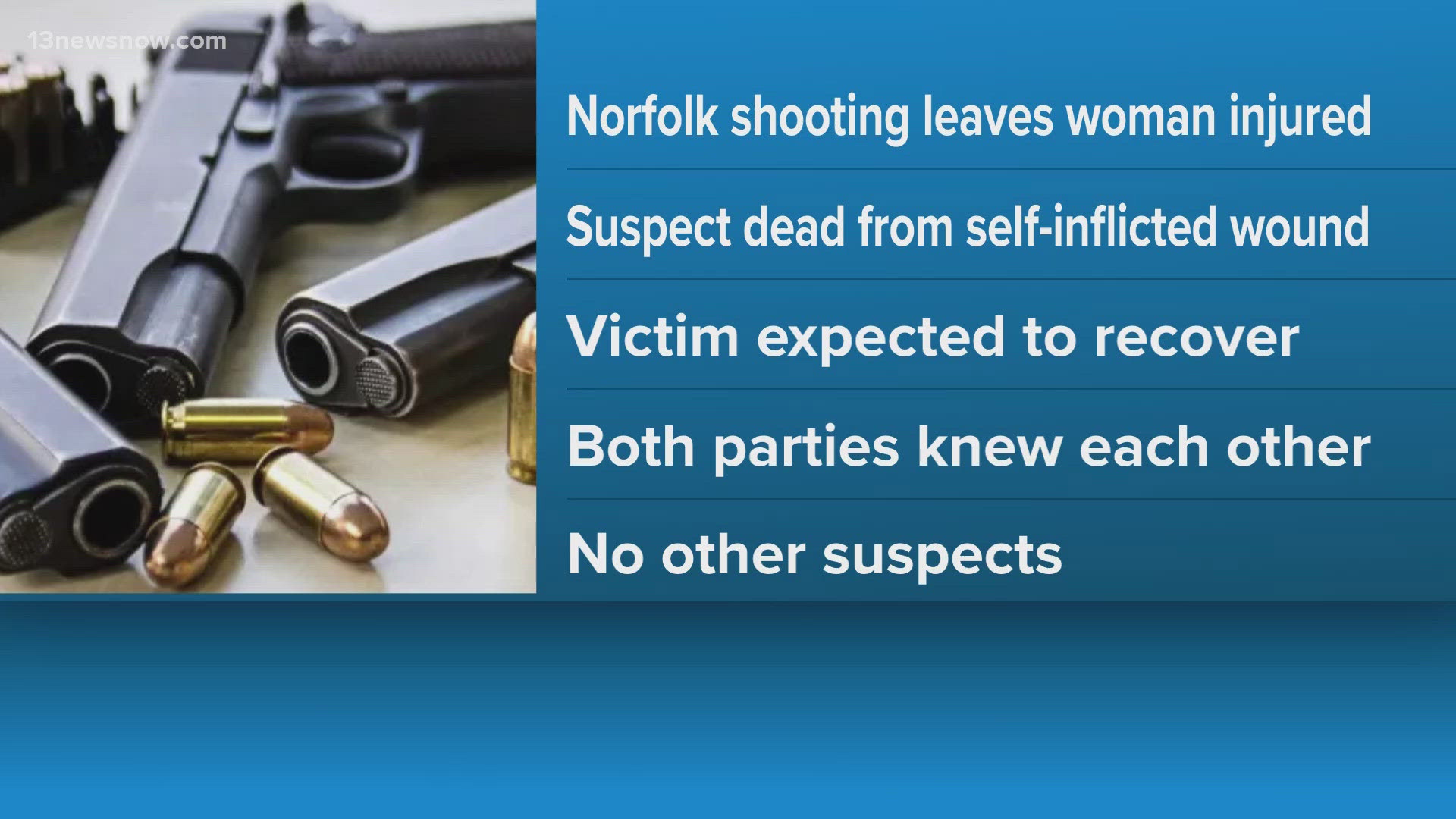 Norfolk police investigate shooting on Radnor Road