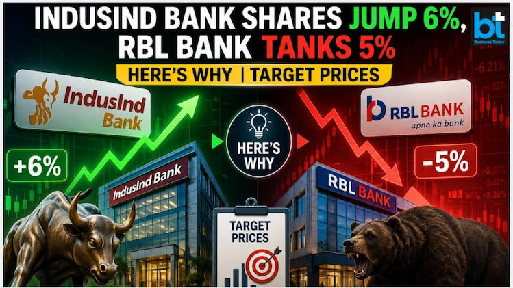Q4 impact: IndusInd Bank shares jump 6%; RBL, Axis Bank tank 5% each ...