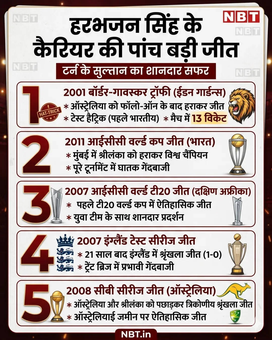 गद्दार नहीं हैं हरभजन सिंह... इन 5 ऐतिहासिक मैचों में भज्जी ने देश को ...