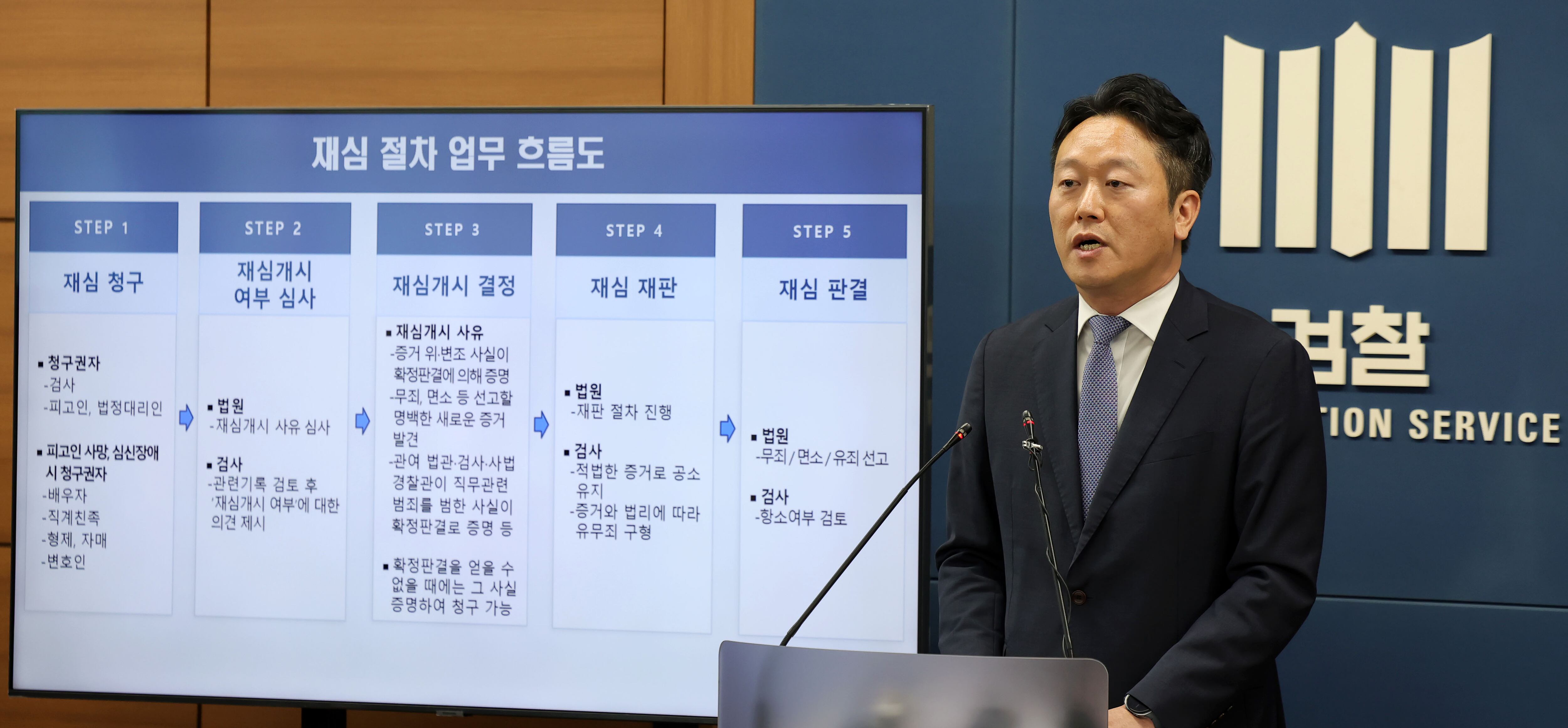 Prosecutors request acquittals in majority of retrial cases