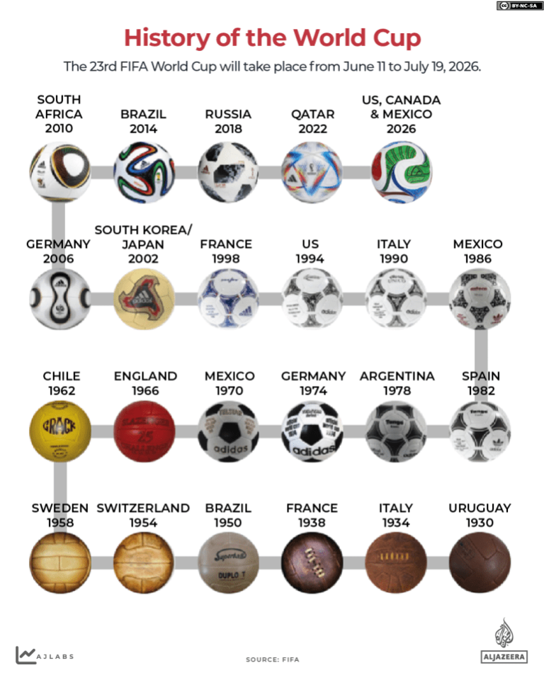 What time are World Cup 2026 matches in my time zone?