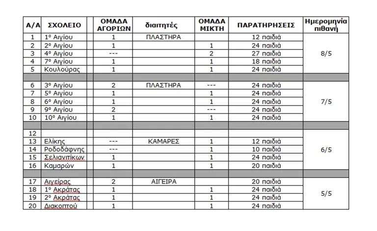 Αιγιάλεια: Τα δημοτικά σχολεία μπαίνουν στο γήπεδο για τους αγώνες ...