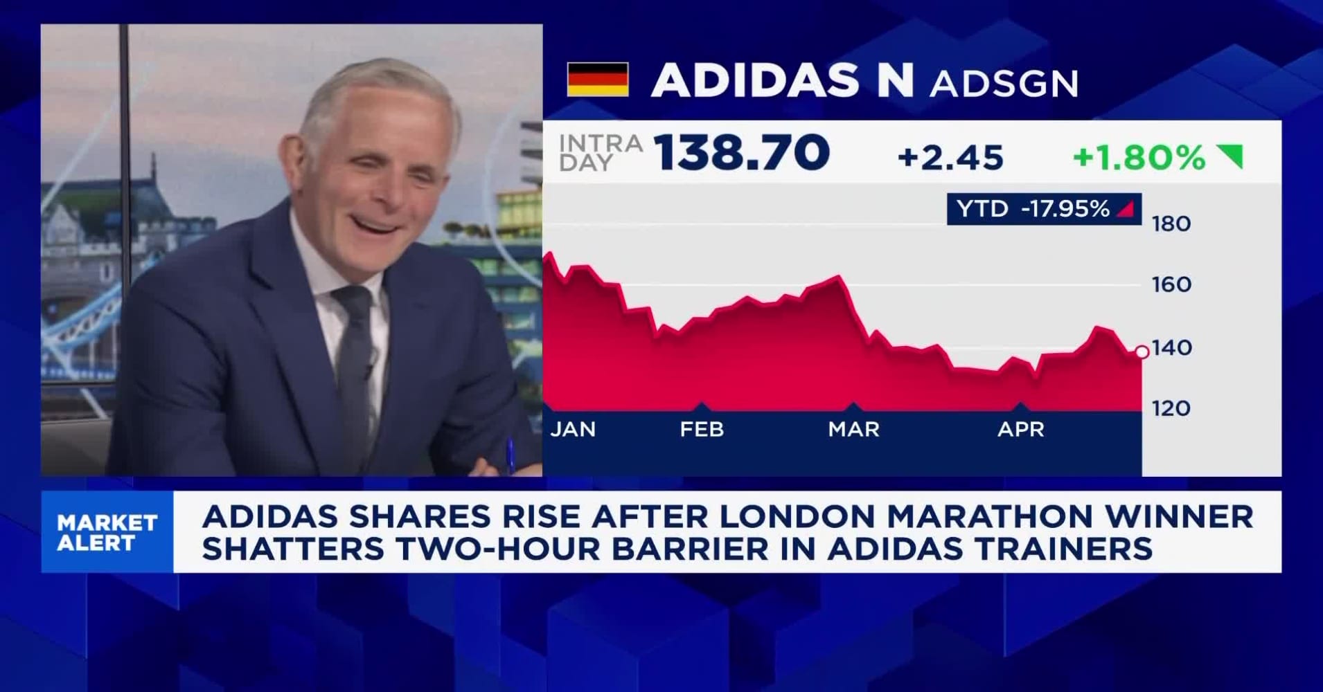 Adidas shares rise after London Marathon winner breaks two-hour barrier