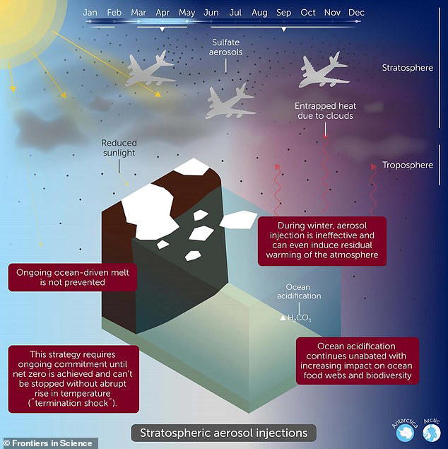 British scientists reveal controversial plan to sprinkle salt into the ...