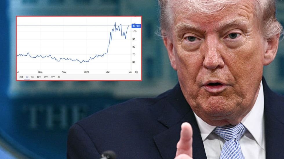 Economy alert: Oil prices hit three-week high as US-Iran war peace ...