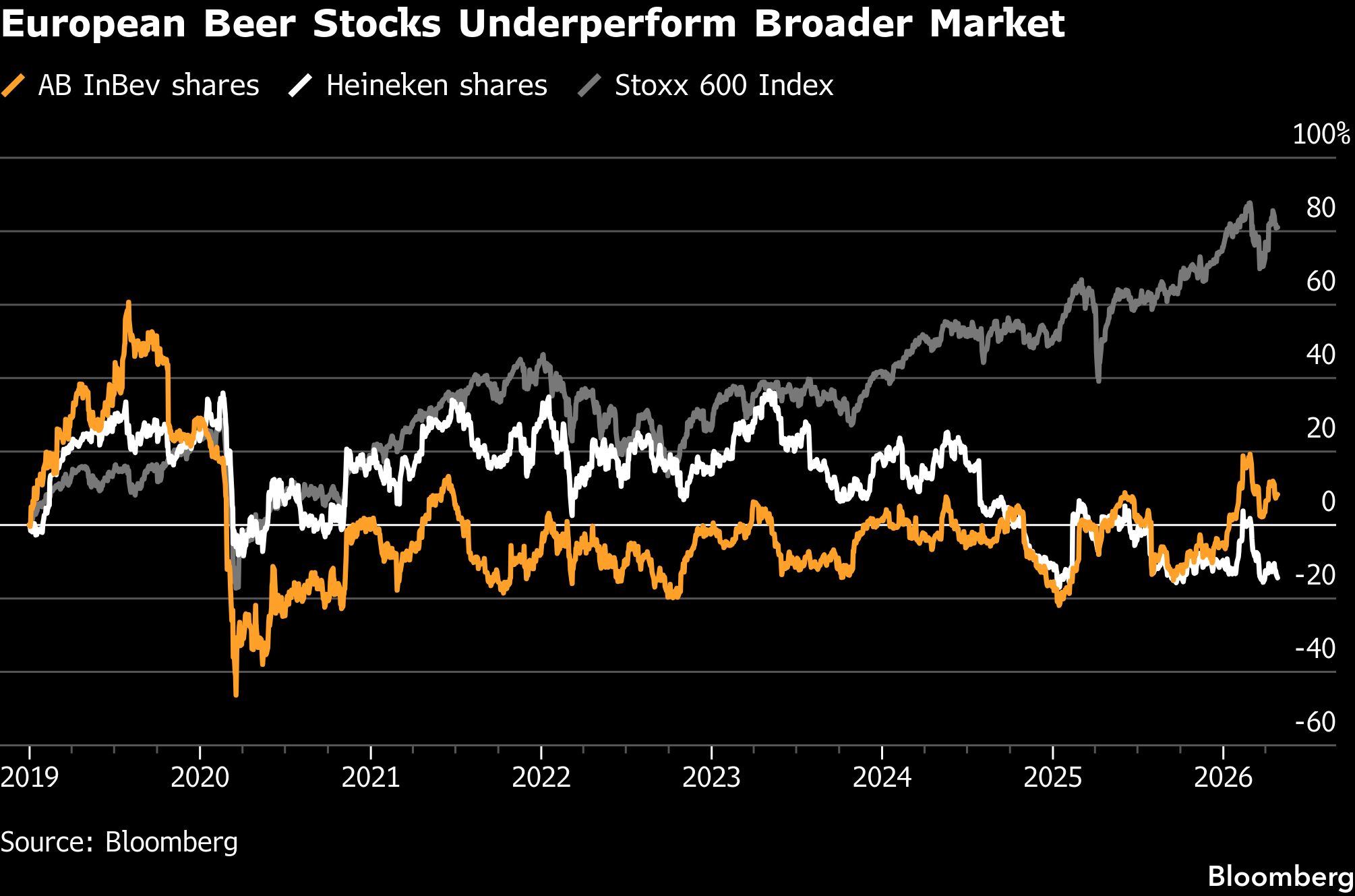 Beer stocks set for billion-pint World Cup boost, Jefferies says