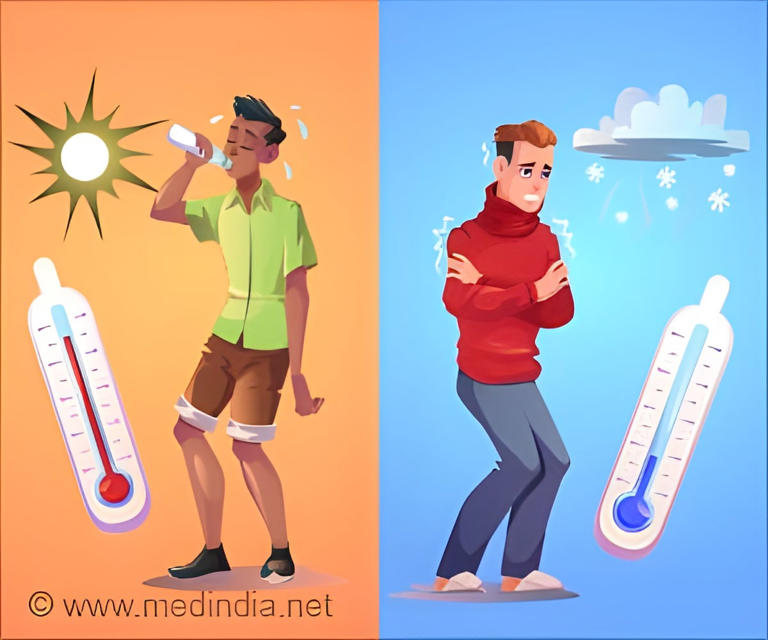 Heatwaves, coldwaves and air pollution: The triple triggers for heart ...