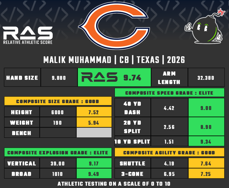 RAS scores for new Chicago Bears rookie draft class