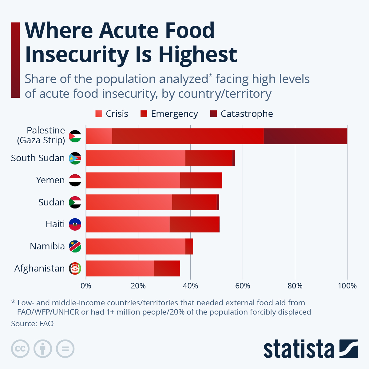 Where acute food insecurity is highest