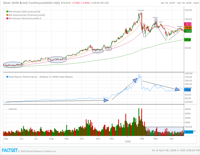 Strengthening dollar signals risk for silver prices, emerging market ...
