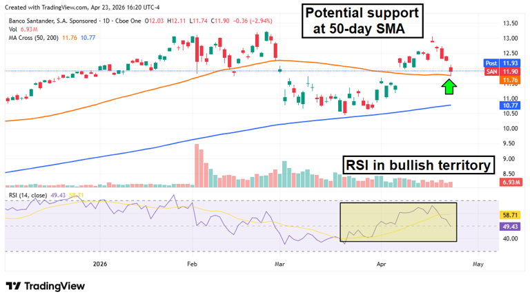 3 European bank stocks nearing new 52-week highs
