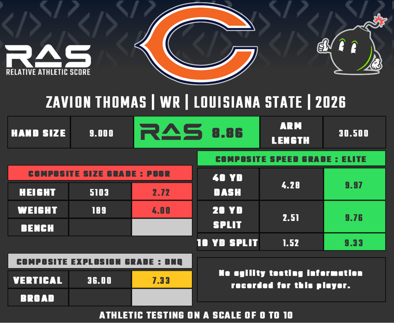 Breakdown and analysis of new Bears rookie Zavion Thomas