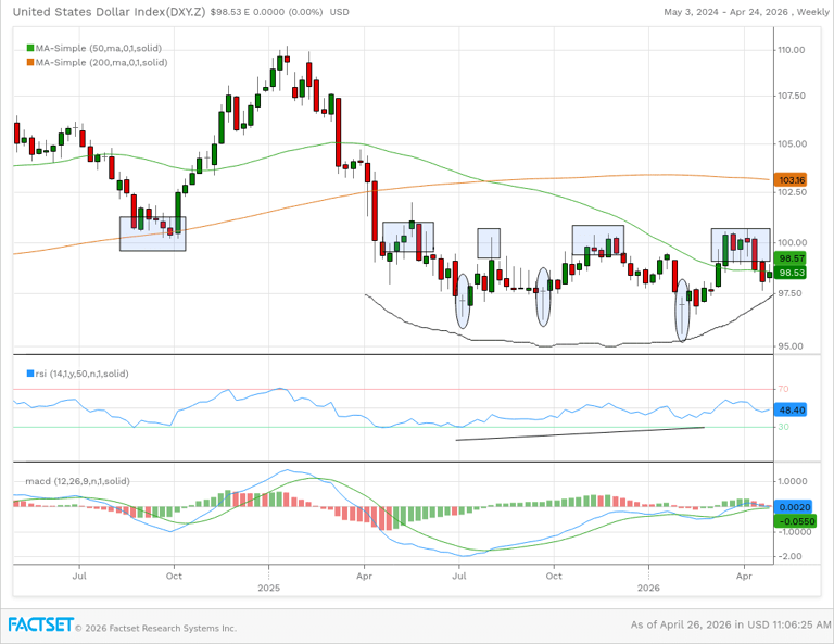 Strengthening dollar signals risk for silver prices, emerging market ...