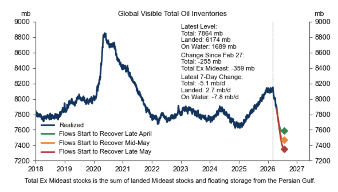 Oil prices may spike again as 'something is off' with the current math ...