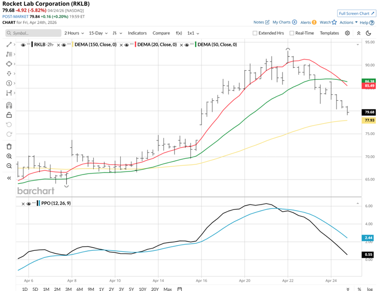 Will the SpaceX IPO take Tema’s space ETF (NASA) to the moon?