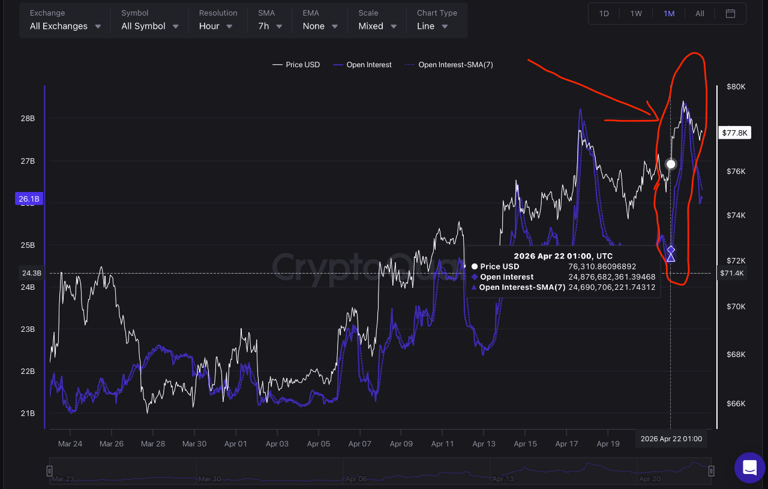 Bitcoin rally driven by futures, not real demand — CryptoQuant CEO ...
