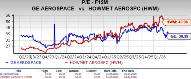 GE Aerospace vs. Howmet: Which aerospace & defense stock has greater ...
