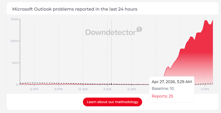 Microsoft Outlook down? Email problems hit users across the world ...
