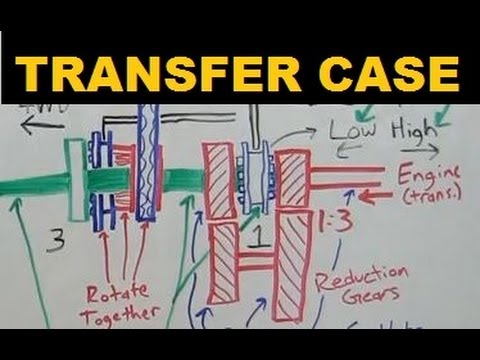Transfer case - explained