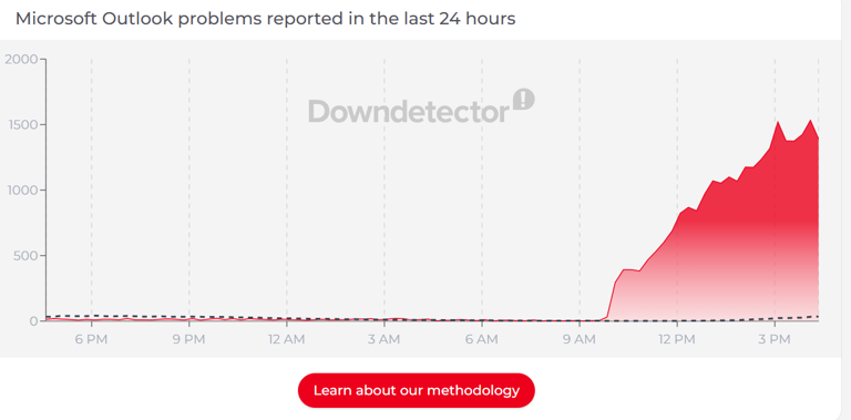 Microsoft Outlook down? Email problems hit users across the world ...