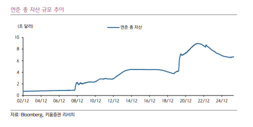 [분석] 케빈 워시가 이끌 美 연준의 미래. 증시 상승 압력 전망