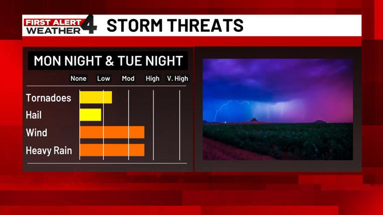 Severe weather tool kit: Damage reports, power outage maps, traffic ...