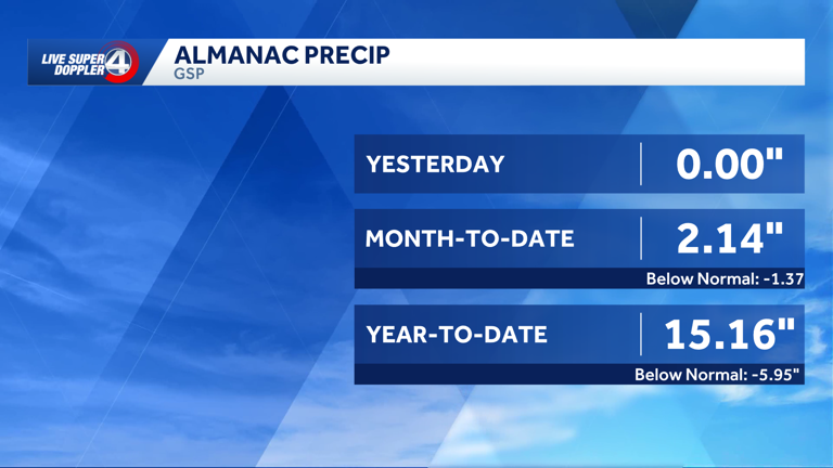 How much rain is needed to end the drought in the Carolinas?