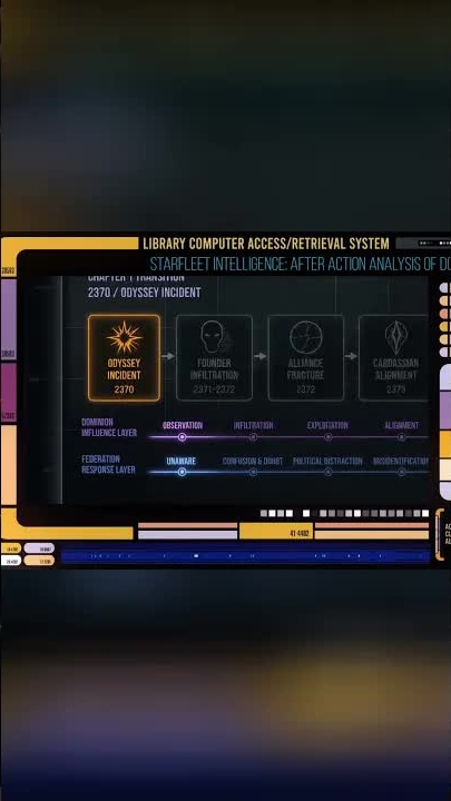 How the Dominion shaped the Federation #startrekdeepspacenine #startrek