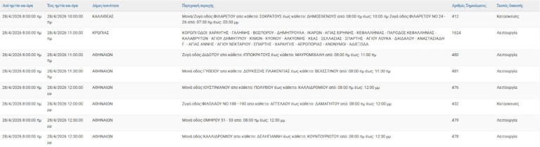 Διακοπές ρεύματος σε Καλλιθέα, Αθήνα, Κηφισιά, Γλυφάδα και άλλες ...