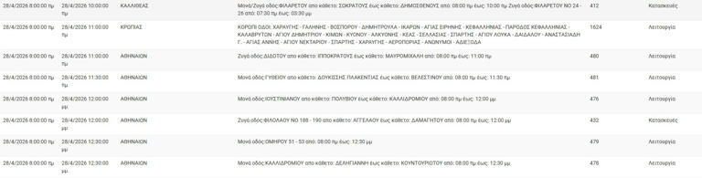 ΔΕΔΔΗΕ: Διακοπές ρεύματος σήμερα (28/4) στην Αθήνα και σε άλλες 8 ...
