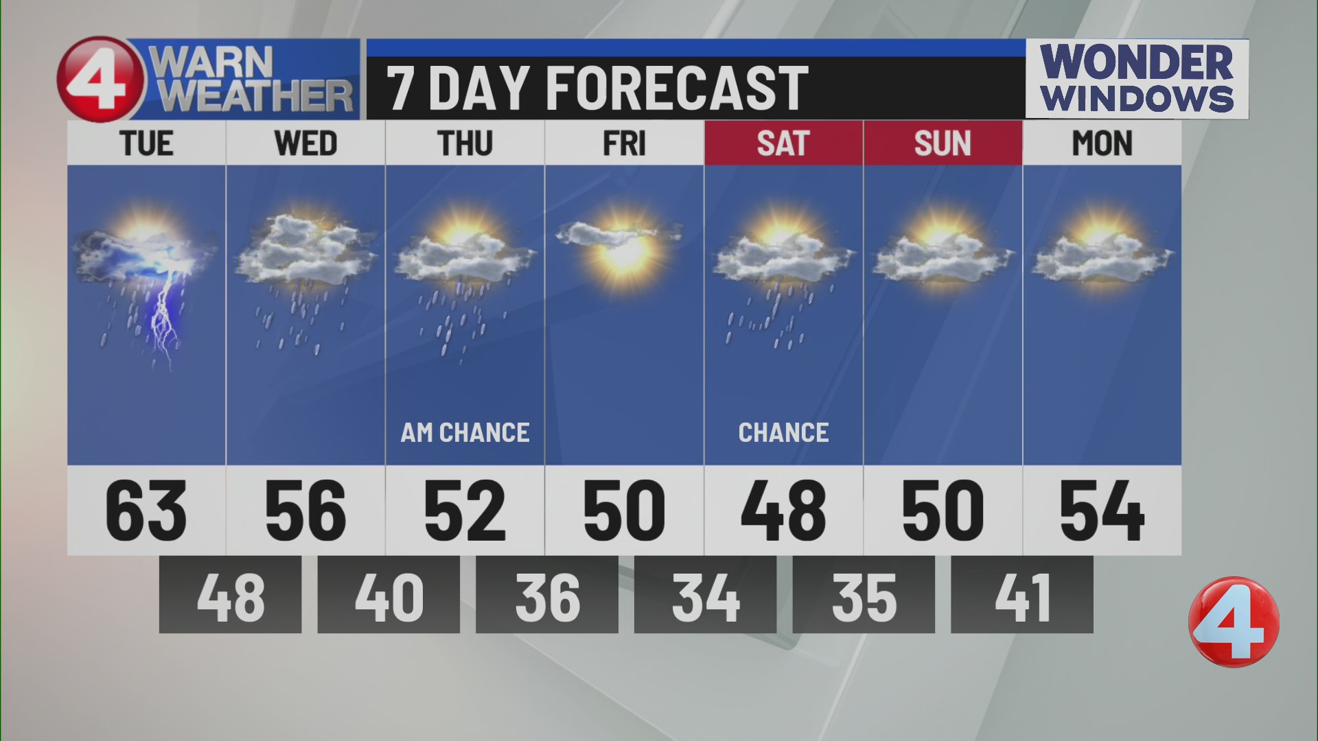 Buffalo weather update: 10 p.m., 4/27/26