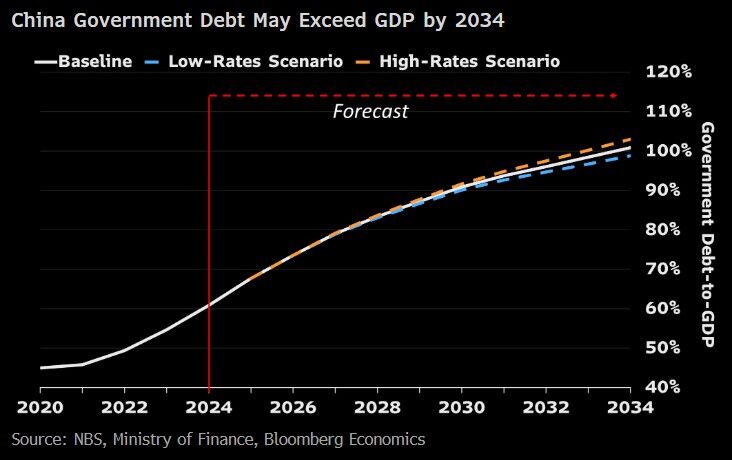 China gets pat on the back from Moody’s even as debt load swells