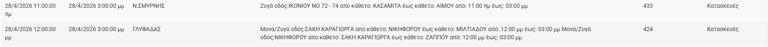 ΔΕΔΔΗΕ: Διακοπές ρεύματος σήμερα (28/4) στην Αθήνα και σε άλλες 8 ...