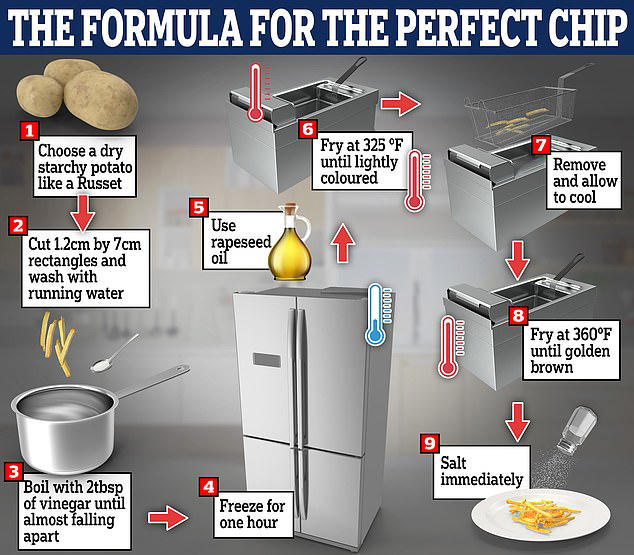 Stolen chips really do taste better, study confirms