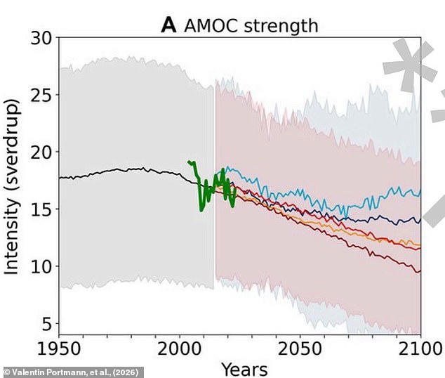 Antarctica is melting from below: Deep-ocean heat is marching closer to ...