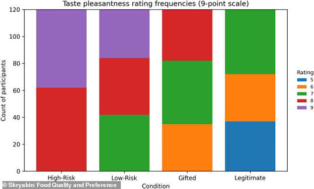 Stolen chips really do taste better, study confirms