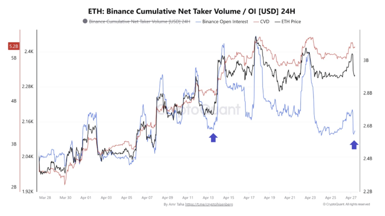 Ether triple top strikes at $2.4K as ETH analysts doubt bullish trend ...