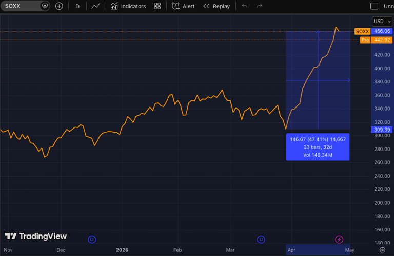 Nvidia, AMD, Broadcom stocks just hit a wall after a wild month‑long run