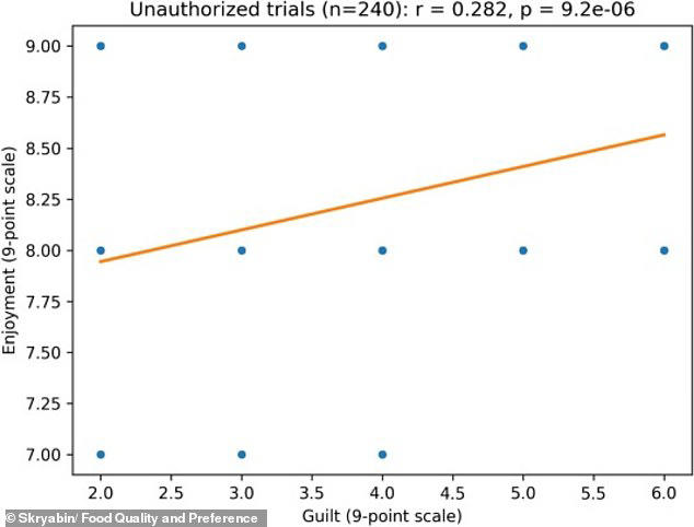 Stolen chips really do taste better, study confirms